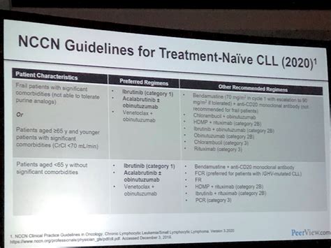 Nccn Guidelines