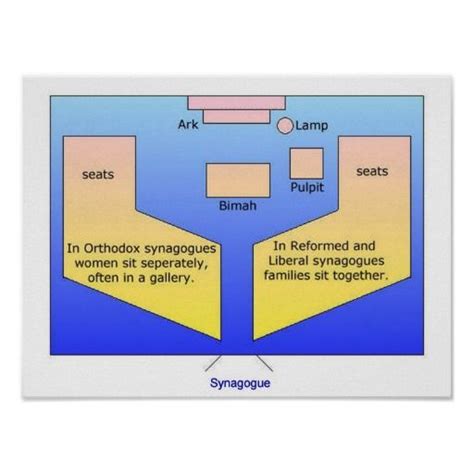 Different Types Of Language Diagram