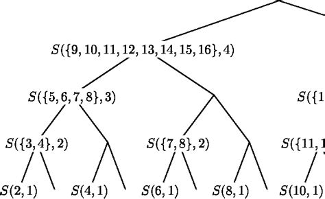 figure 2 from energy efficient initialization protocols for radio networks with no collision