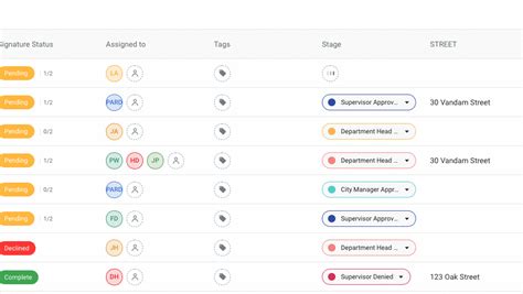 Stages Tags And Assignments