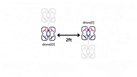 Swarm Function Documentation Robolink Documentation