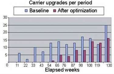 Using RF Optimization Tools Improves Wireless Network Reliability And Performance Embedded Com