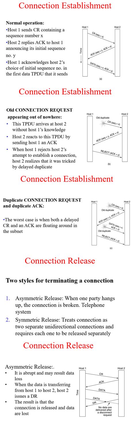 Solved Briefly Explain The Timing Diagrams Of Two Different