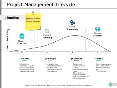 project management lifecycle ppt powerpoint presentation professional deck