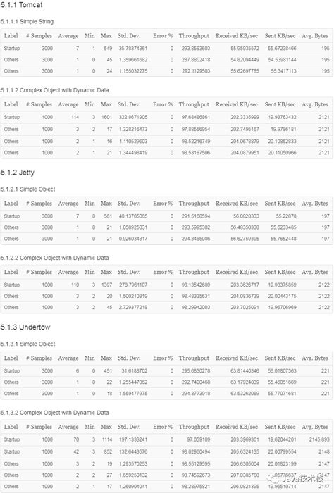 吊打 Tomcat ，undertow 性能很炸！！ 腾讯云开发者社区 腾讯云