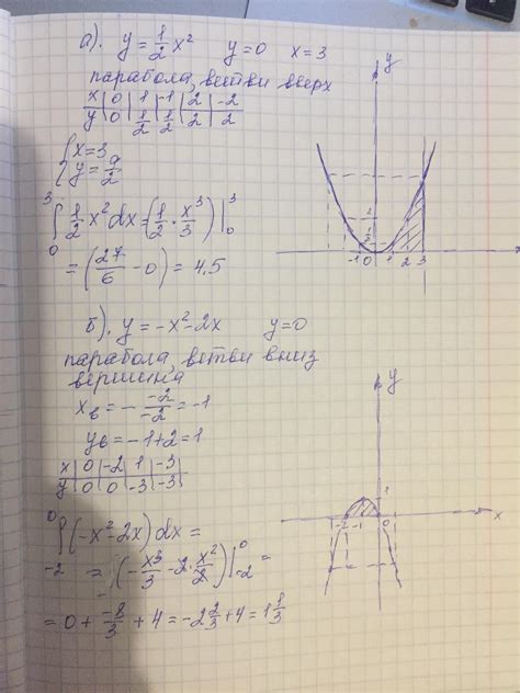 Вычислите площадь фигуры ограниченной линиями Помогите пожалуйста Школьные Знания Com