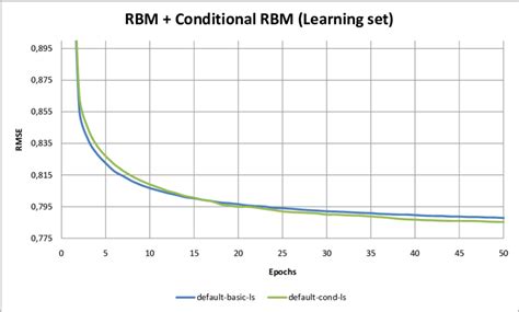 11 Default Parameters Training Error Download Scientific Diagram