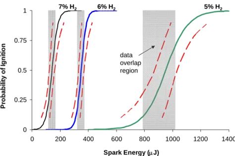 Comparison With Analytical Ignition Energy