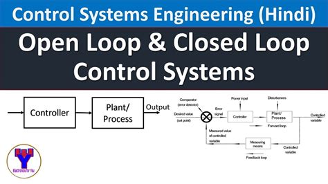 open loop and closed loop control systems in hindi youtube