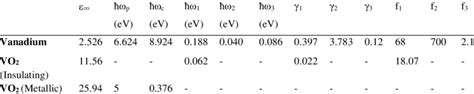 The Optimized Lorentz Drude Oscillator Parameters Of Vanadium