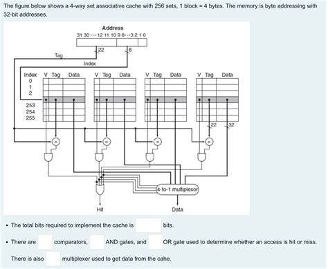 Solved The Figure Below Shows A 4 Way Set Associative Cache Chegg Com
