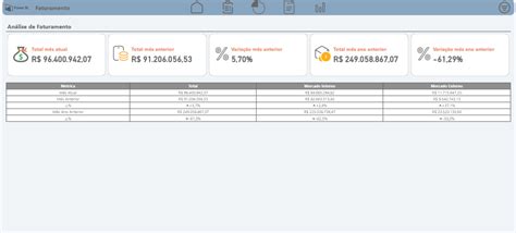 Uso De Tabelas Html No Power Bi