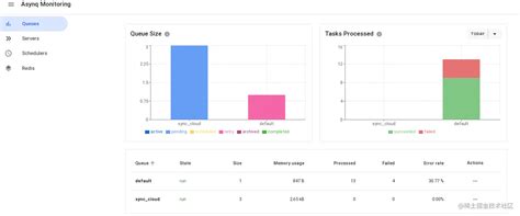 Asynq简单、可靠、高效的分布式任务队列asynq 是一个 Go 库，用于排队任务并与 Worker 异步处理它们。它 掘金