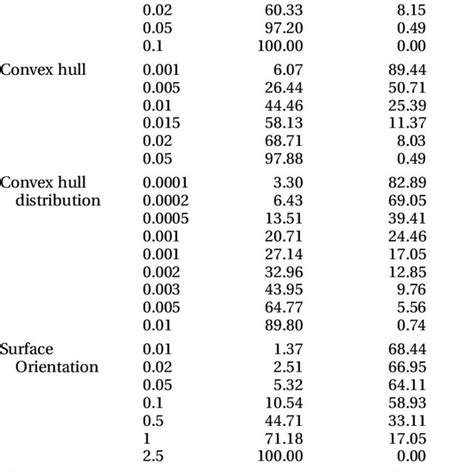Filter Performance Data Download Table