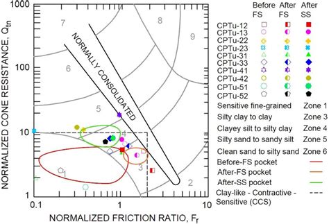 Fcr Specimen Classification Over The Test Plan Download Scientific Diagram