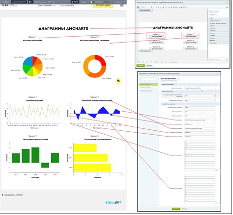 Диаграммы Amcharts скачать демо на Битрикс АпсельМаркет