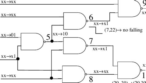 An Example Of Crosstalk Test Generation Download Scientific Diagram