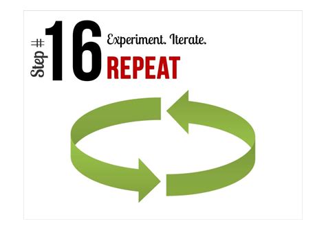 Experiment Iterate Repeat