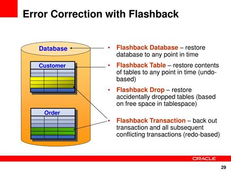 PPT Oracle Database Backup And Recovery Best Practices And New Features PowerPoint
