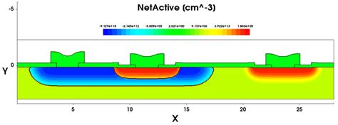Structure Of Bjt V Npn Transistor In Synopsys Tcad Software Download Scientific Diagram