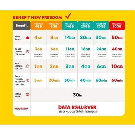 Cara Daftar Paket Internet Indosat Ribu Homecare
