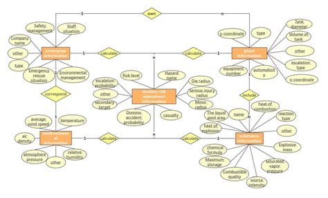 E R Diagram Of Database Download Scientific Diagram