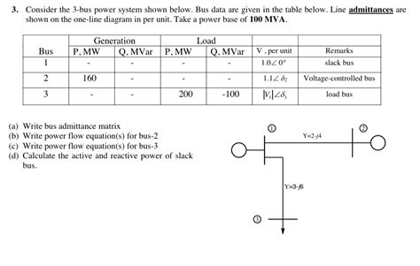 Solved 3 Consider The 3 Bus Power System Shown Below Bus Chegg Com