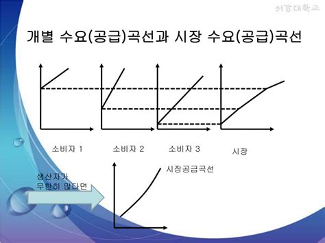 Ppt 농산물 수요와 공급의 특성 Powerpoint Presentation Free Download Id6324337