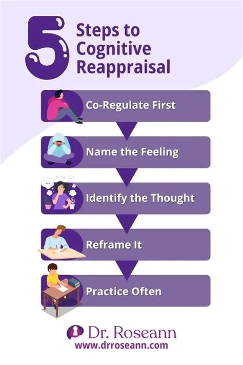 What Is Cognitive Reappraisal Dr Roseann