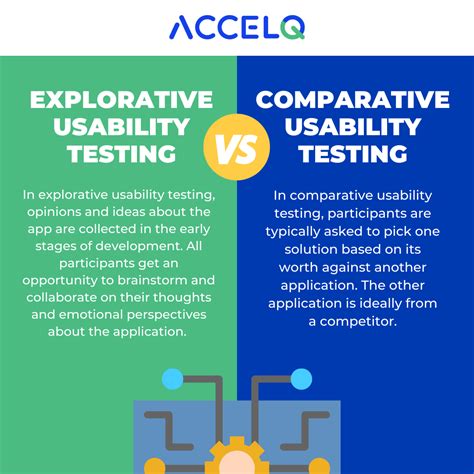 Explorative Vs Comparative Testing Artofit