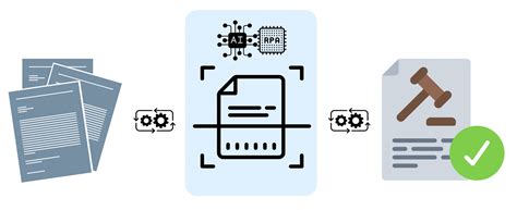 Document Workflow Automation Using Rpa And Ai