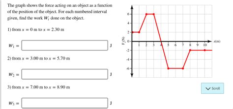 solved the graph shows the force acting on an object as a