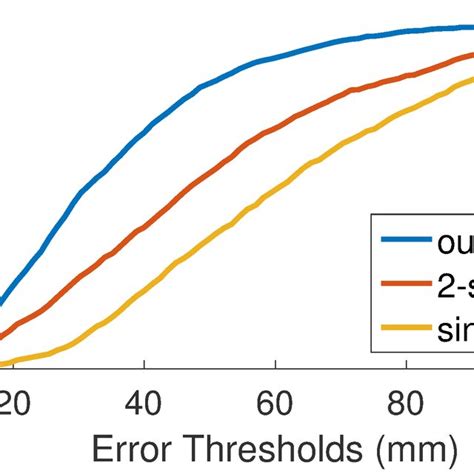 comparison of our two step rgb d cnn architecture the corresponding