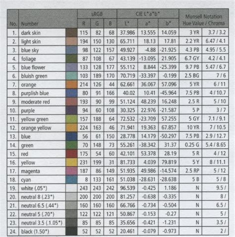 creating dcp color profile for your camera page 4