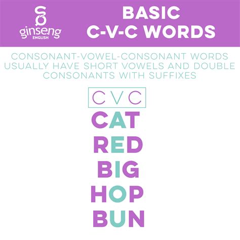 C V C Words Ginseng English Learn English