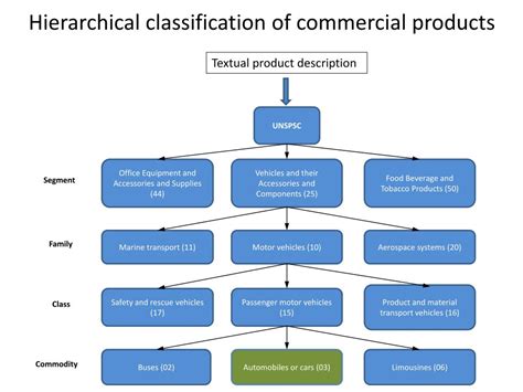ppt cost sensitive learning for large scale hierarchical