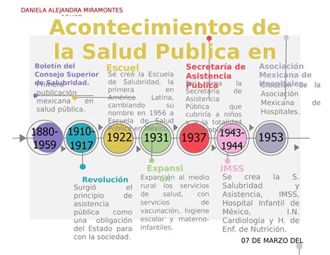Un Viaje A Través De La Historia De La Salud En México Basado En
