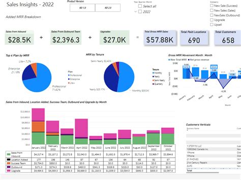 A Power Bi Dynamic Dashboard Of Your Data Upwork