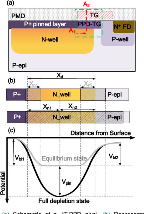 Figure 1 From Analytical Modeling Of Charge Behavior In Pinned Photodiode For Cmos Image Sensors