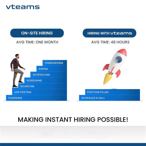 Vteams On Linkedin Communication Projects Remoteworking Vteams Applicationdevelopment
