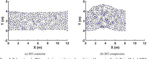 Figure 2 From An Explicit Total Lagrangian Fragile Points Method For Finite Deformation Of