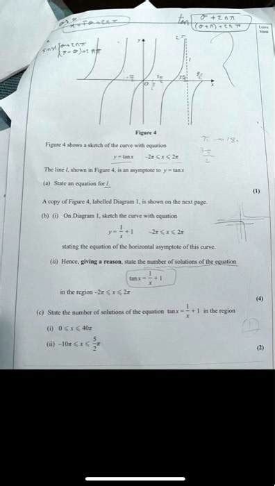 Figure 4 Figure 4 Shows A Sketch Of The Curve With Equation Y Tan X 2π
