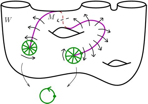 angular coordinate of ∂m adapted to m download scientific diagram