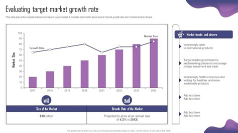 Evaluating Target Market Growth Rate Product Adaptation Strategy For Localizing Strategy Ss Ppt