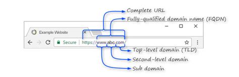 What Is Email Syntax Error Debounce