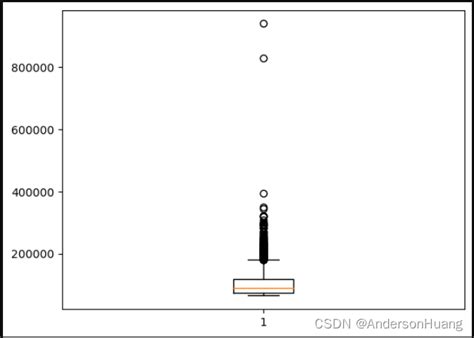 Python中异常值的检测和处理python查找异常值和处理 Csdn博客