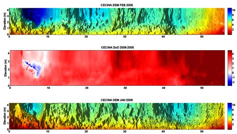 Applications Of Tls Data Tda
