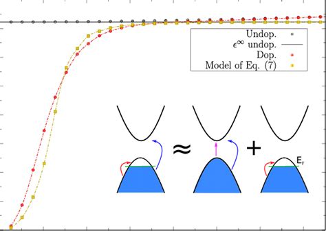 Comparison Of The Head Of The Inverse Dielectric Matrix Computed From
