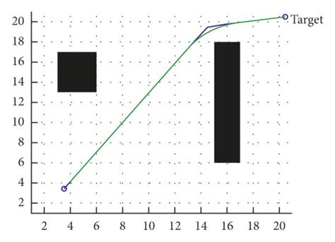 The Generation Of The Bezier Curve Optimization Download Scientific