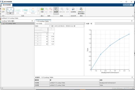 simulink学习——查询模块解析 simulink查表模块 csdn博客